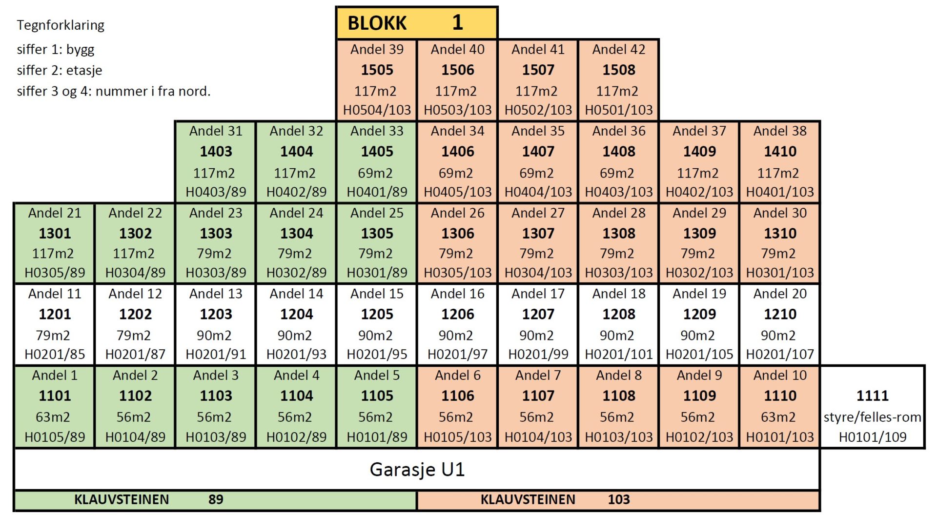 Leilighetsoversikt | Borettslaget Vestlien Terrasse